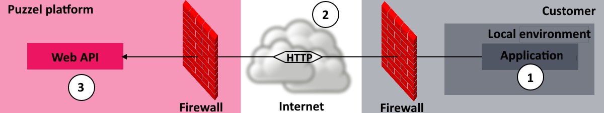 Puzzel Agent Web Services API | Puzzel Help Centre